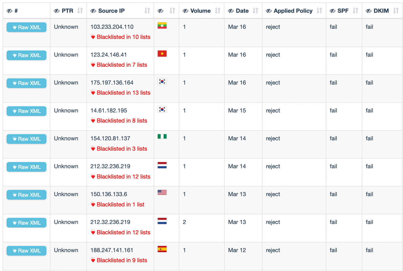 Cómo añadir registros DMARC a tu DNS: guía paso a paso | EasyDMARC