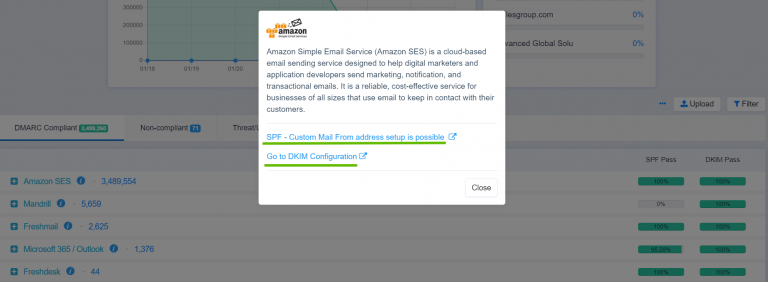 How to create, add and test DKIM records? | EasyDMARC