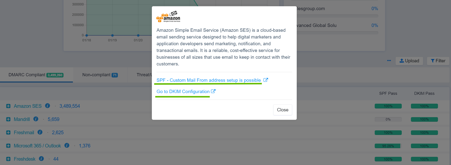 How to create, add and test DKIM records? | EasyDMARC