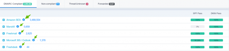 How to create, add and test DKIM records? | EasyDMARC