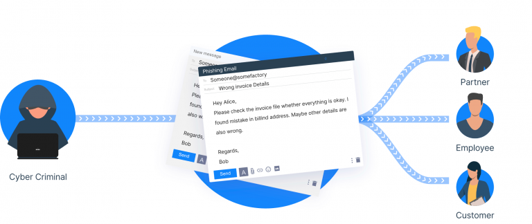Business email compromise (BEC) Problem in 2021 | EasyDMARC