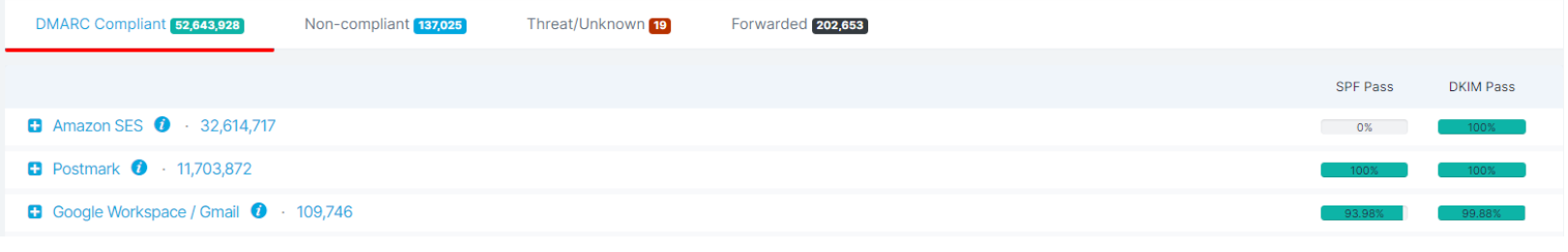 What is a DMARC Policy? | EasyDMARC