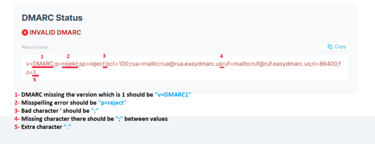 Common DMARC Errors for Outgoing Emails | EasyDMARC