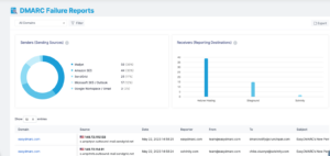 Understanding DMARC Reports| EasyDMARC