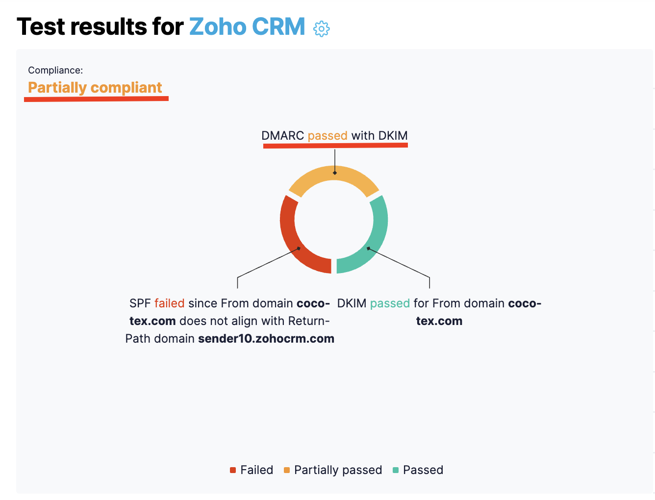 Zoho CRM SPF and DKIM Setup: Step by Step | EasyDMARC