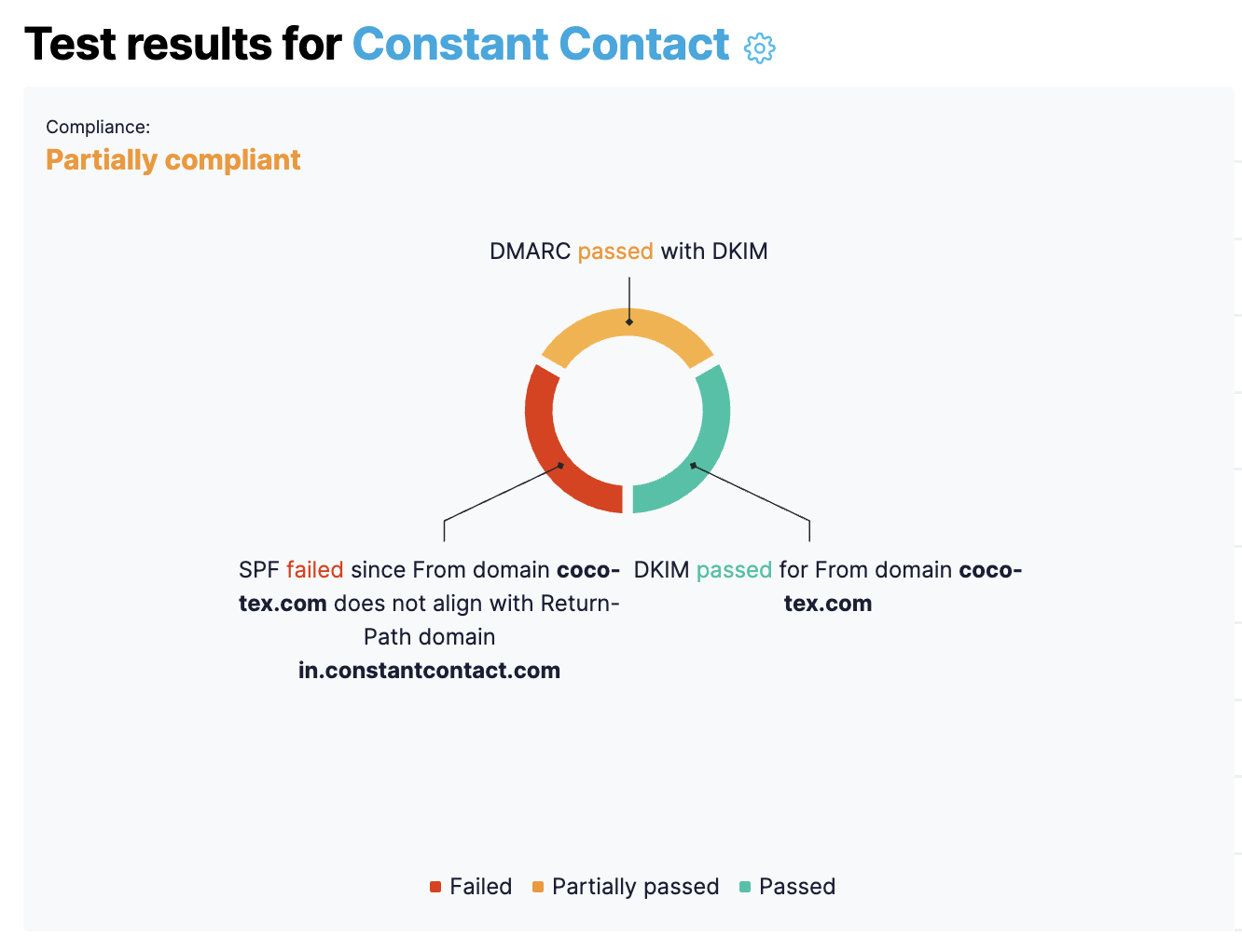 Constant Contact SPF and DKIM Setup | EasyDMARC Constant Contact SPF and DKIM Setup | EasyDMARC
