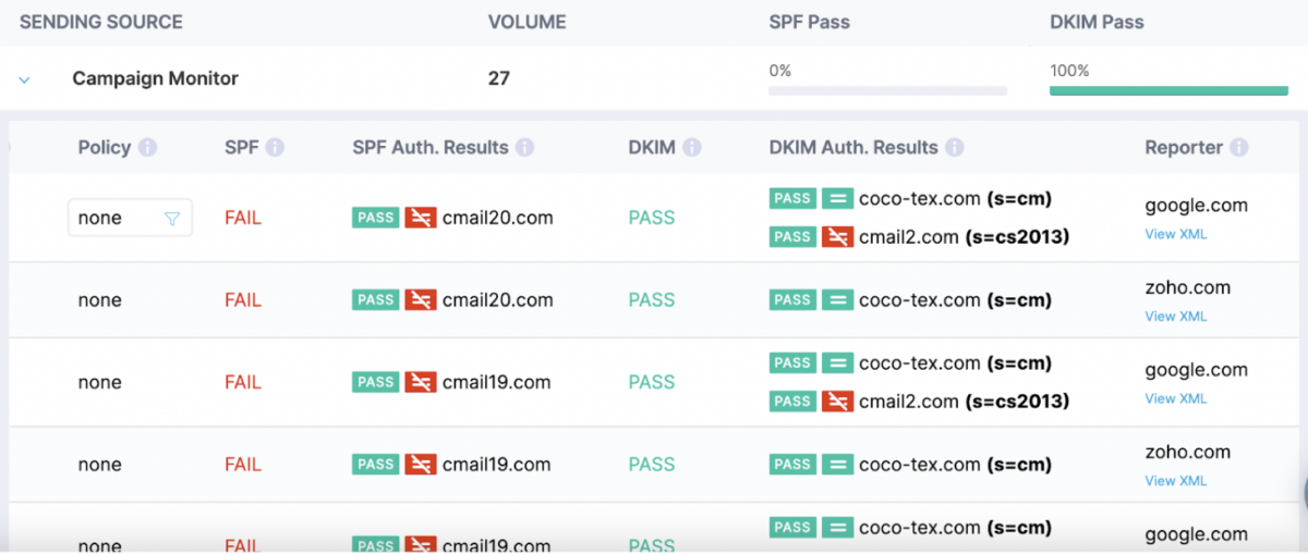 Campaign Monitor SPF & DKIM Setup: | EasyDMARC