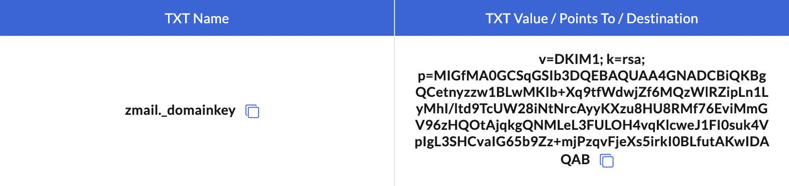 Zoho Mail SPF and DKIM Setup | EasyDMARC
