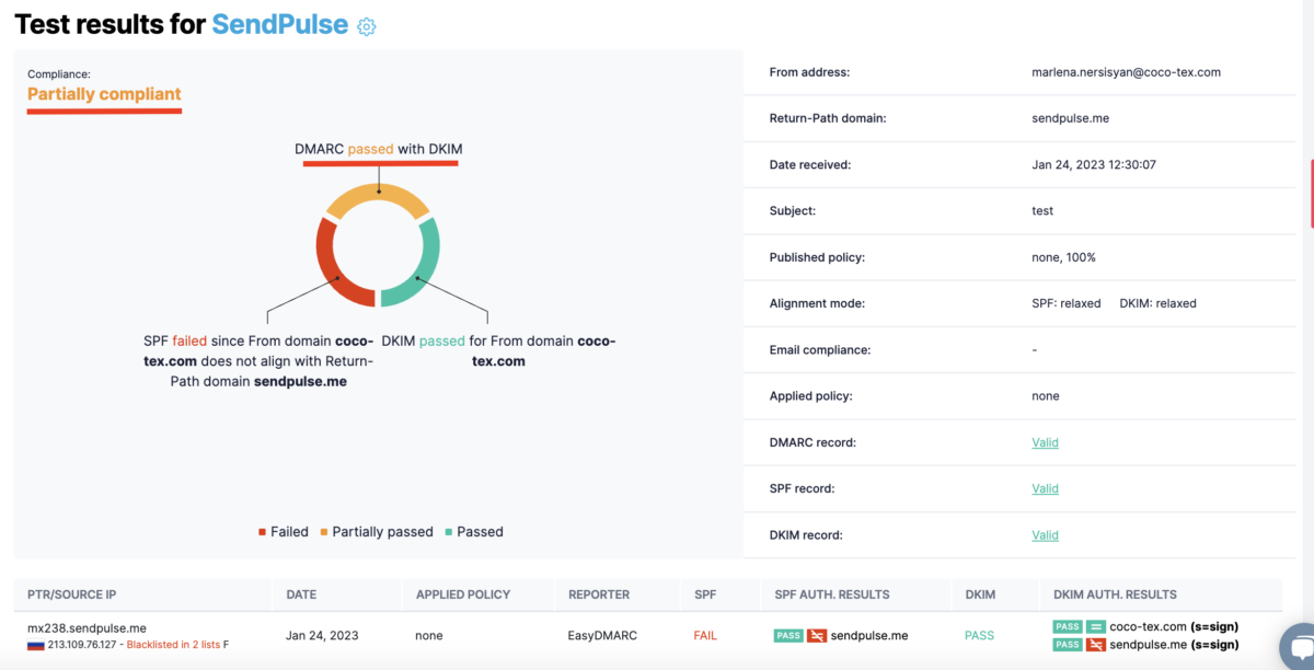 SendPulse SPF & DKIM Setup | EasyDMARC