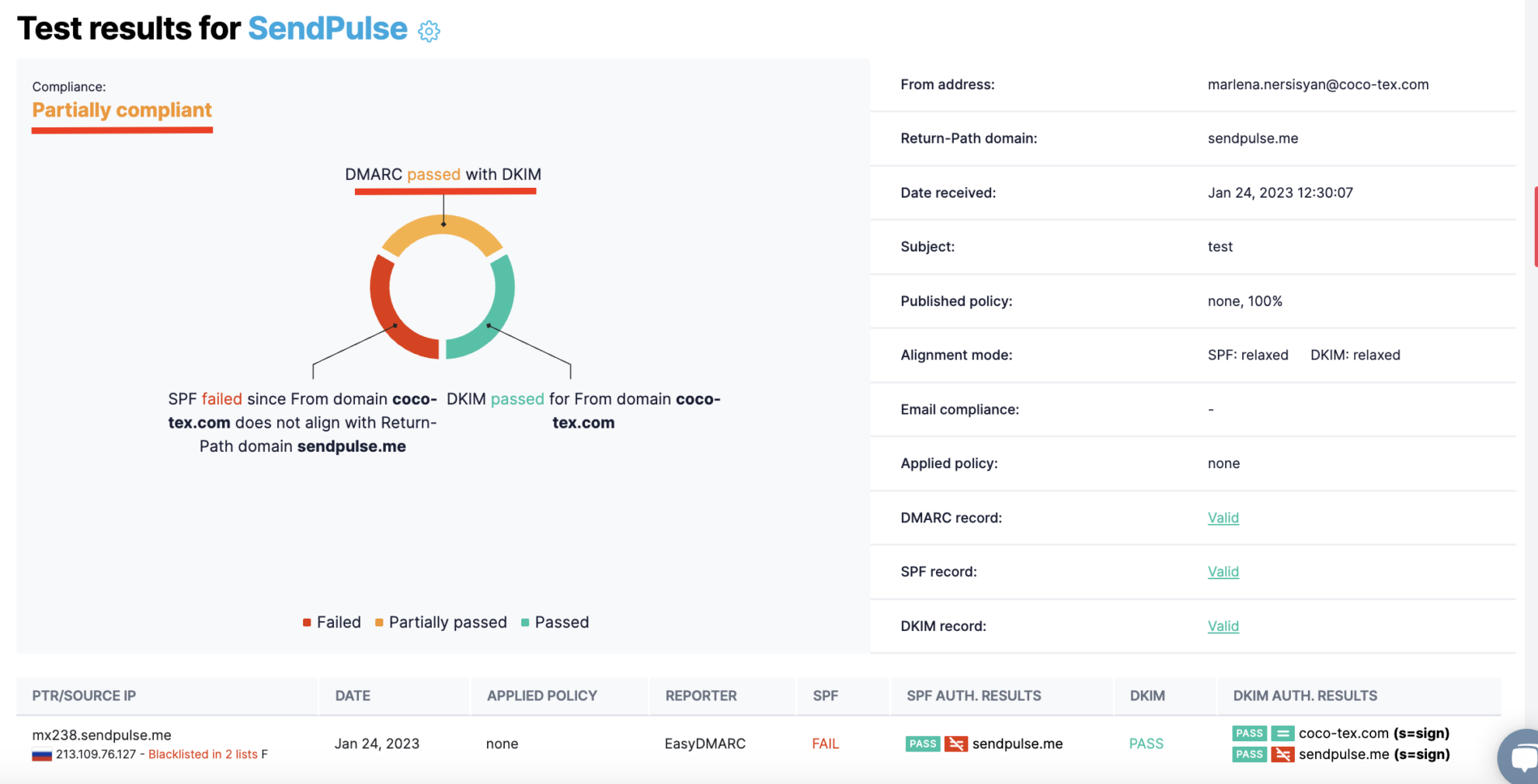 SendPulse SPF & DKIM Setup | EasyDMARC