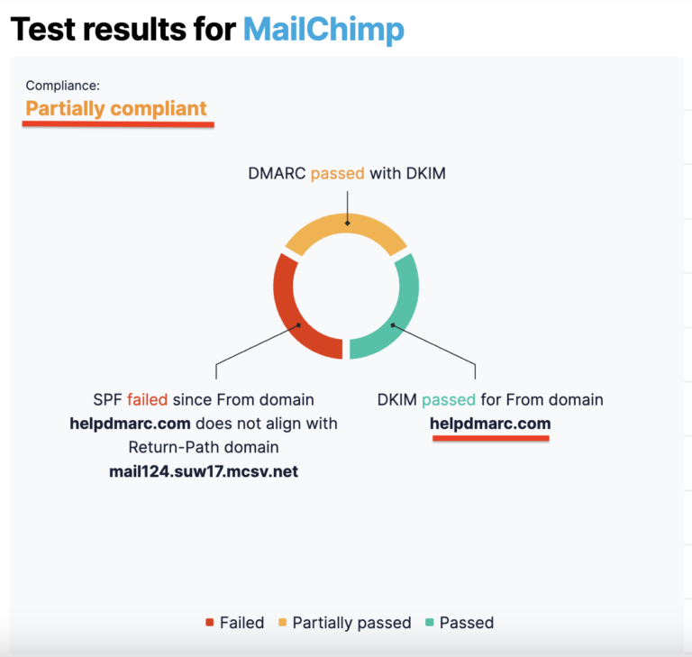 Mailchimp Authentication Setup: Step by Step | EasyDMARC
