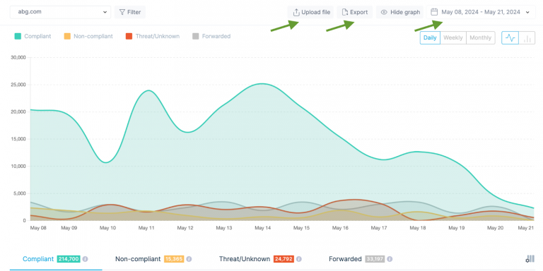 EasyDMARC Blog | Understanding DMARC reports