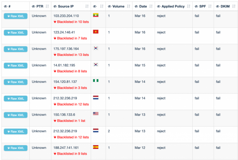 How to Set Up DMARC: A Step-by-Step Guide - Security Boulevard