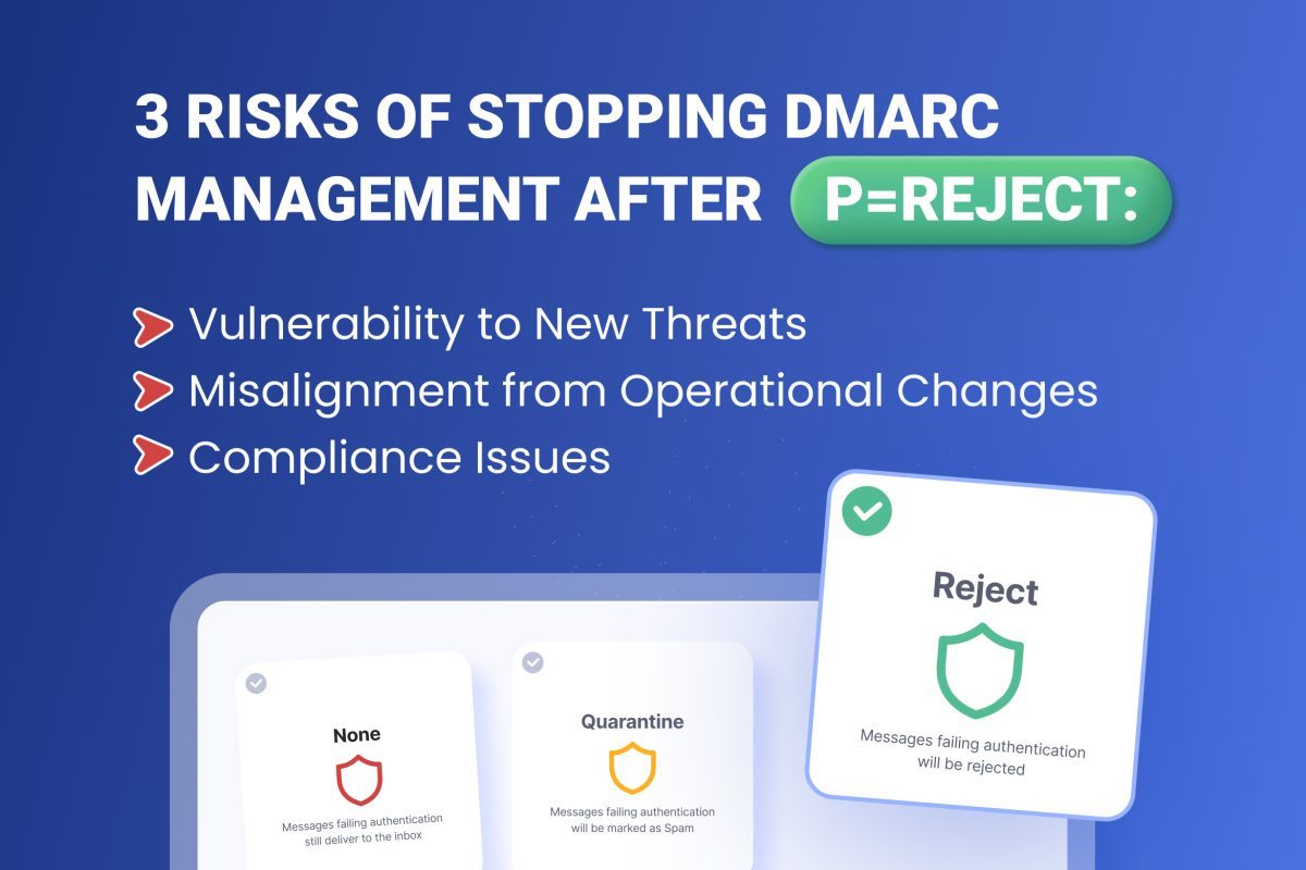 What Happens After p=Reject | EasyDMARC
