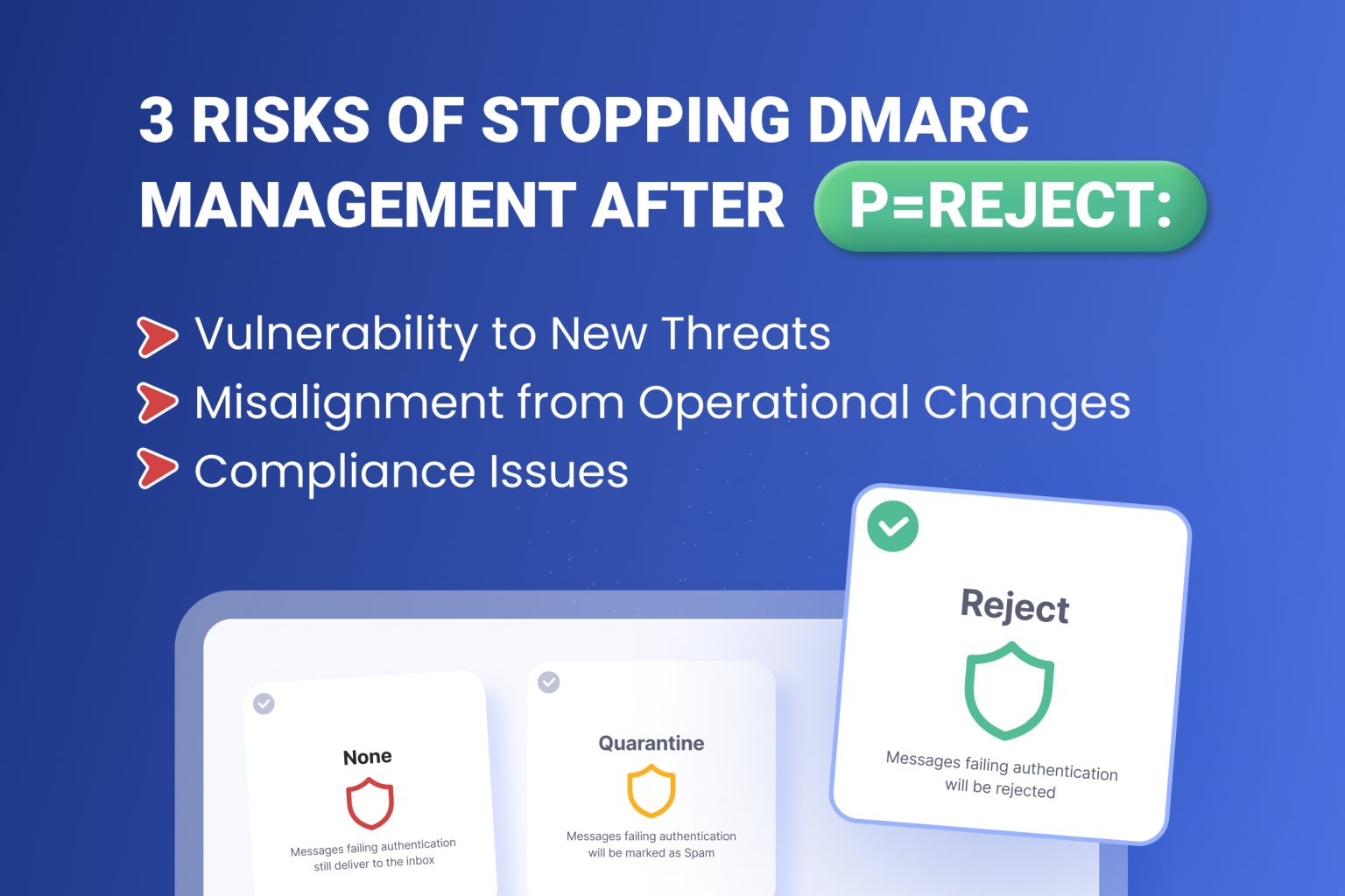 What Happens After p=Reject | EasyDMARC