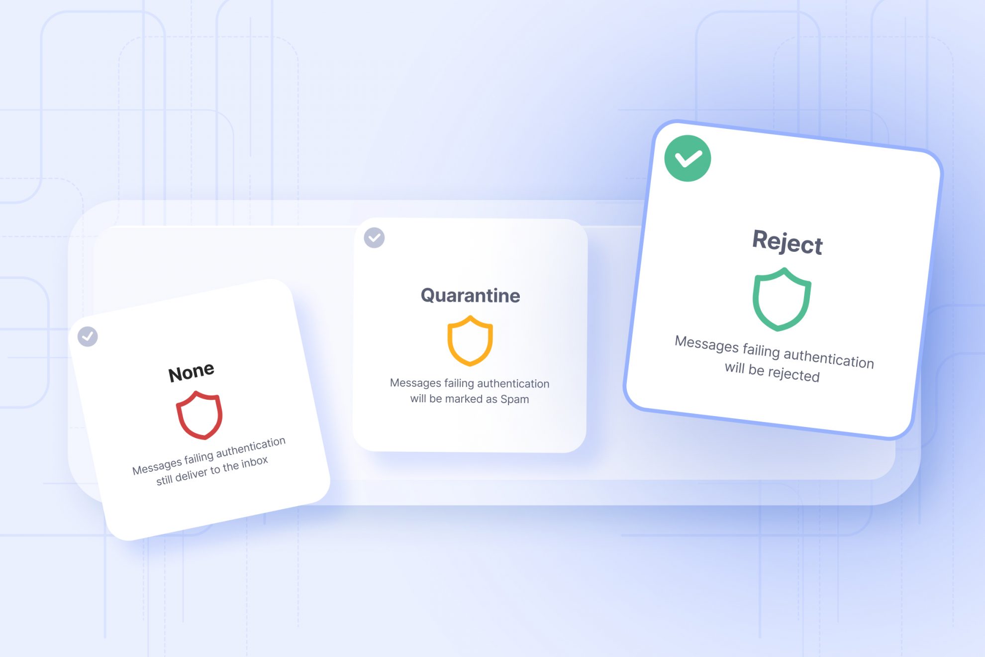 What Happens After p=Reject | EasyDMARC