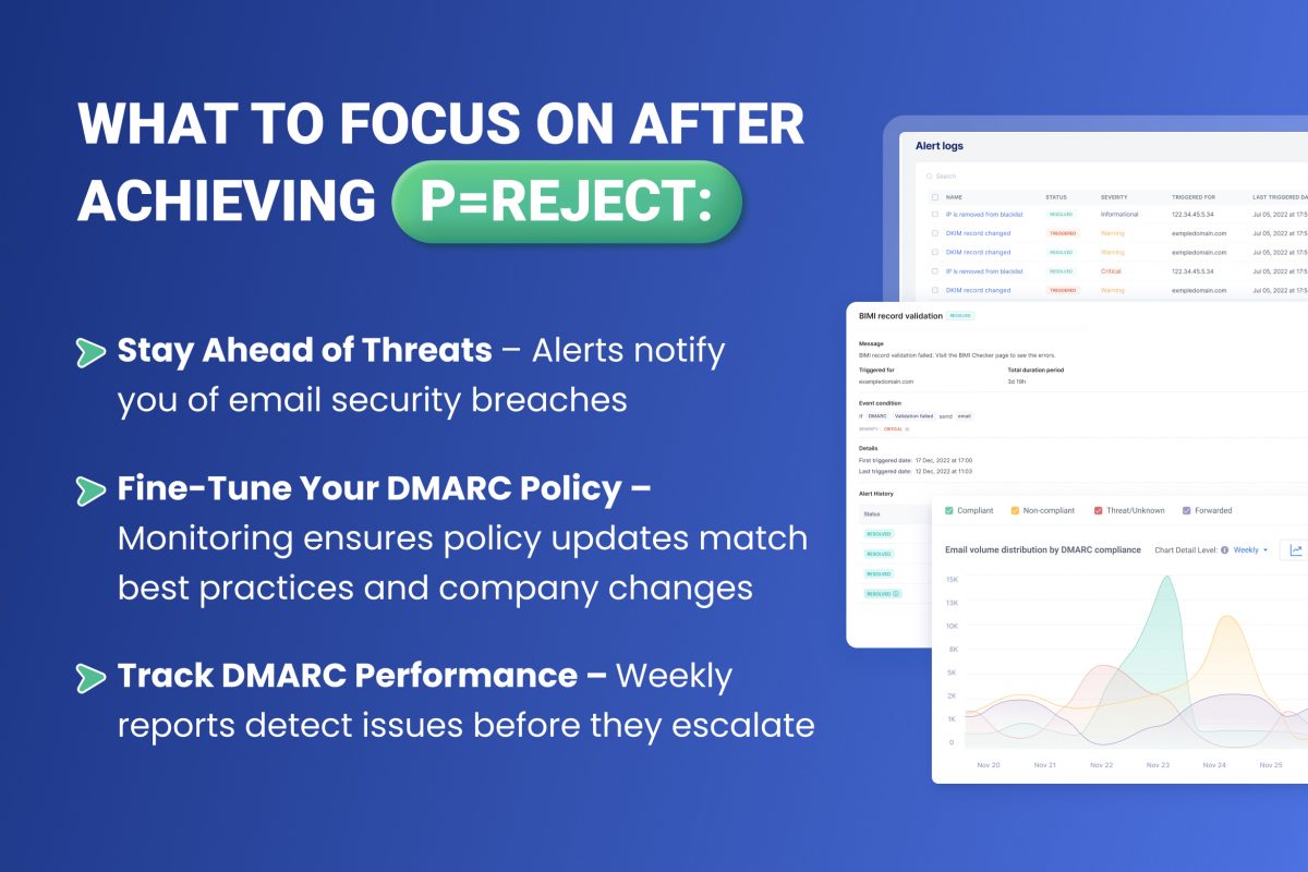 What Happens After p=Reject | EasyDMARC