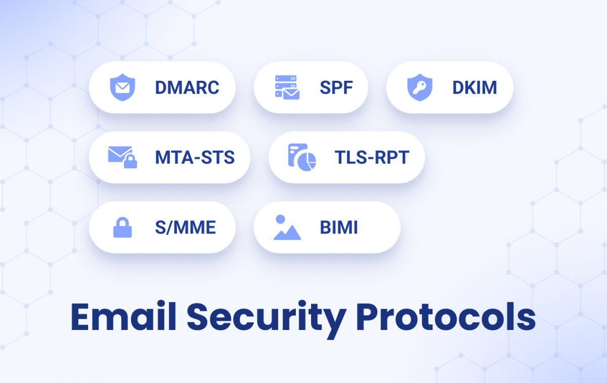 DMARC Email Security Explained | EasyDMARC Glossary