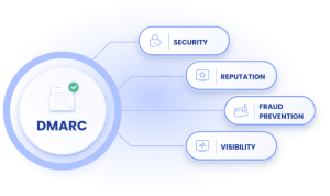 DMARC Email Security Explained | EasyDMARC Glossary
