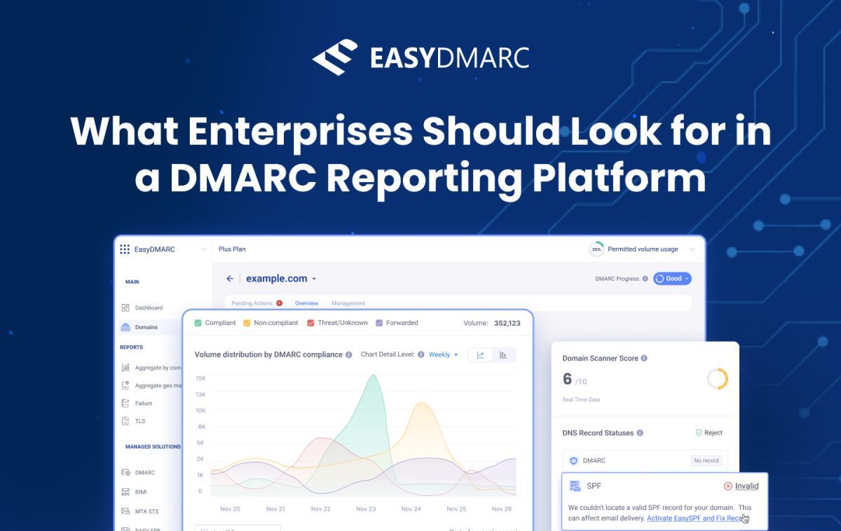 What Enterprises Need in a DMARC Reporting | EasyDMARC