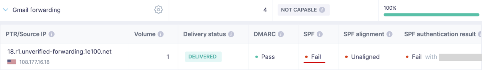 What Is 1e100.net in DMARC Reports? | EasyDMARC