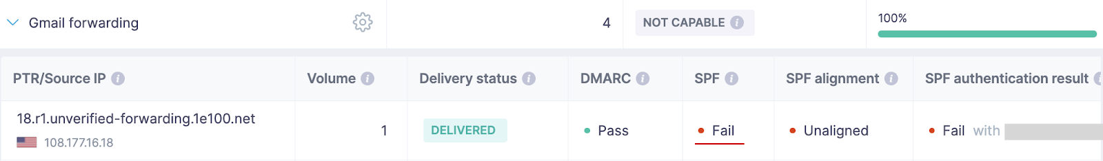 What Is 1e100.net in DMARC Reports? | EasyDMARC