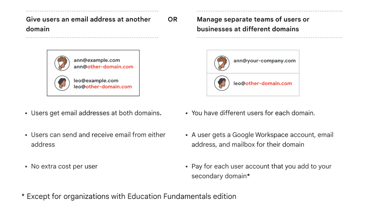 SPF Alignment for Google Workspace Domains | EasyDMARC