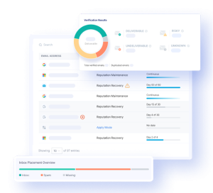 Fixing Spf Validation Errors Easydmarc