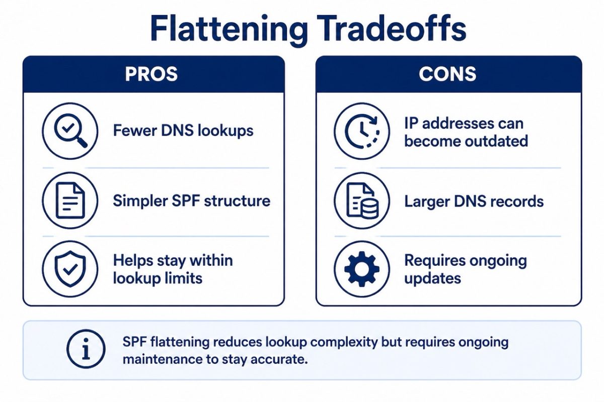 Best SPF Flattening Tools Compared | EasyDMARC